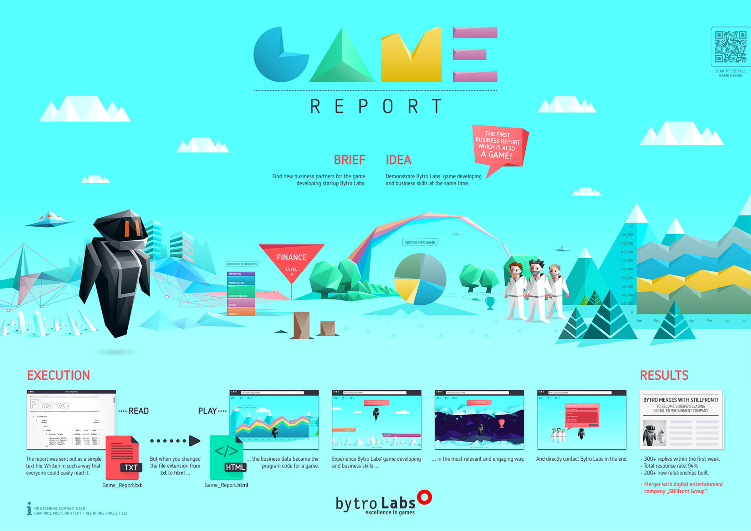 Bytro Game Report | EAT, SLEEP + DESIGN